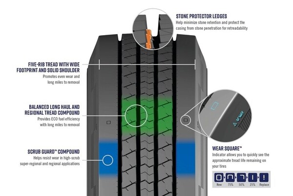 Durable Commercial Tire Designs : durable commercial tire