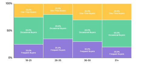 Intuitive Chart Tools : Marimekko Chart Maker