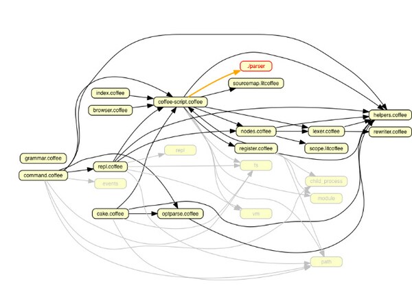 Codebase Intelligence Tools : CodeFlow
