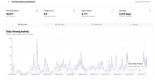 Viewing Behavior Insights : yt-history