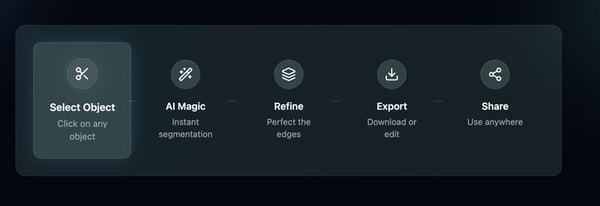 AI Object Extractions : ObjectExtractor