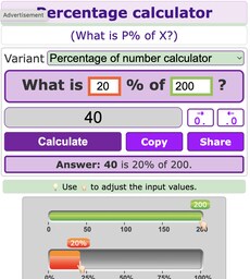 Interactive Math Tools : Visual Percentage Calculator
