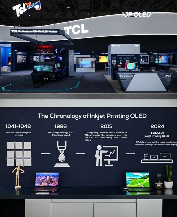 Performance-Driven Screen Technologies : Inkjet Printing