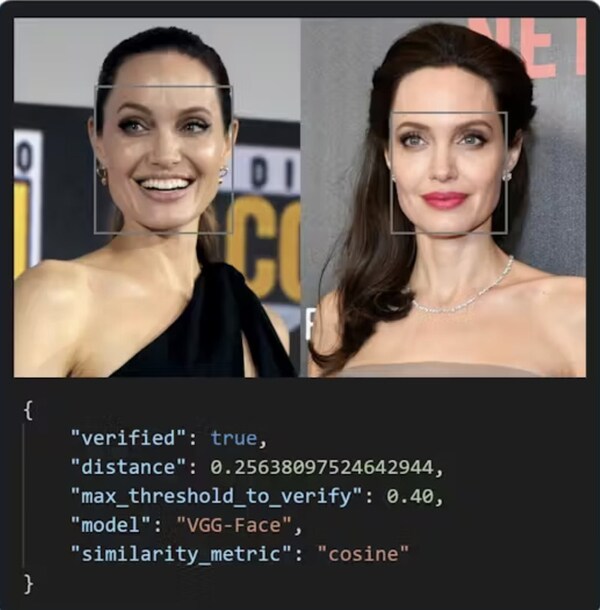 Facial Recognition Libraries : DeepFace