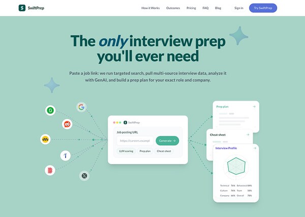 AI-Powered Interview Prep Platforms : SwiftPrep