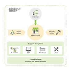 Open Chiplet Economy Ecosystems : Open Chiplet Economy