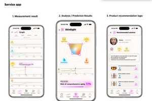 Electronic Skin Platforms : Skinsight