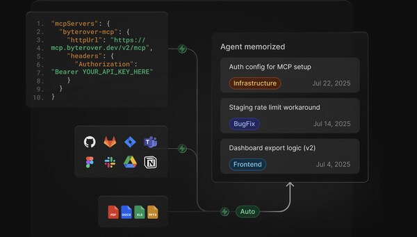 AI Coding Memories : Byterover