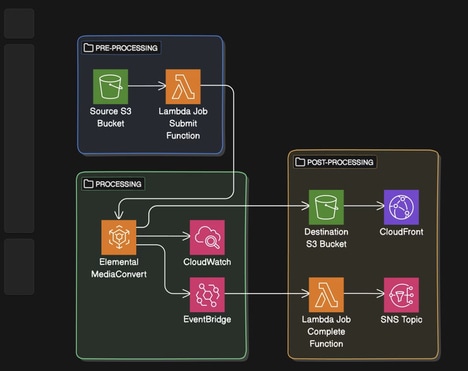 Technical Diagramming Platforms : technical diagramming