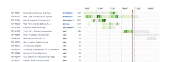 Delivery Analytics Platforms : Focus Flow1