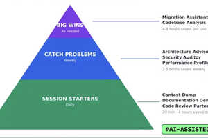 Technology Content Platforms : HackerNoon