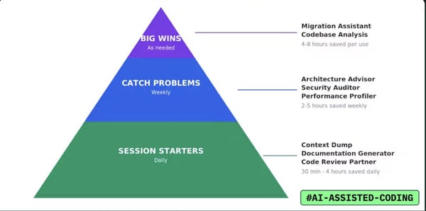 Technology Content Platforms : HackerNoon