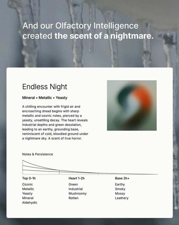 Horror Film Fragrances : the scent of a nightmare