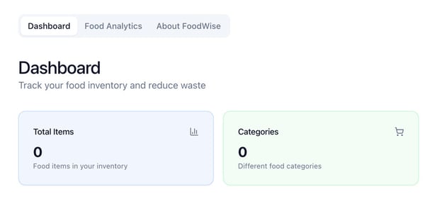 Food Management Tools : Food Wise Pal