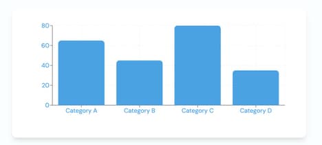 Bar Graph Builders: GraphFull Creates Clean, Customizable Bar Graphs ...