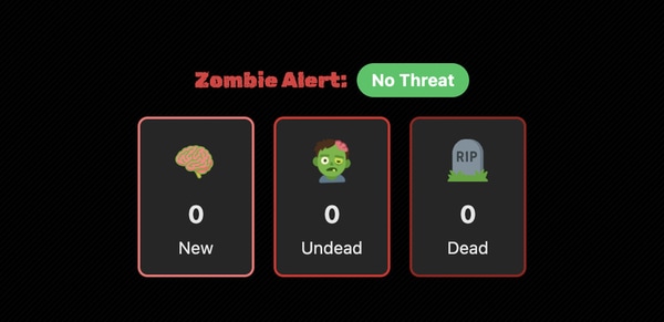 Gamified Task Managers : 28 Tasks Later