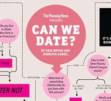 Romantic Flow Charts : Can We Date