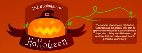 Staggeringly Spooky Spending Stats : Business Behind Halloween infographic