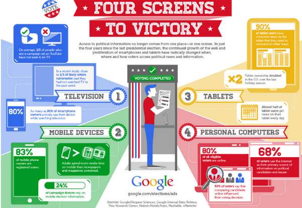 Search Engine Voting Graphics : Four Screens to Victory