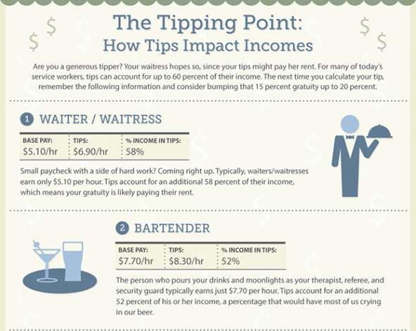 Service Tipping Infographics : Importance of Tipping