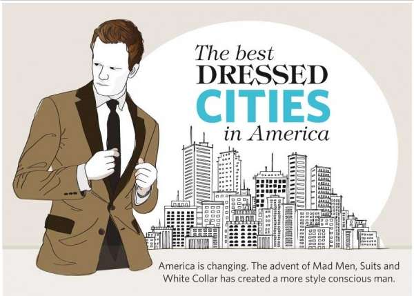 Fashion Forward City Infographics : best dressed cities