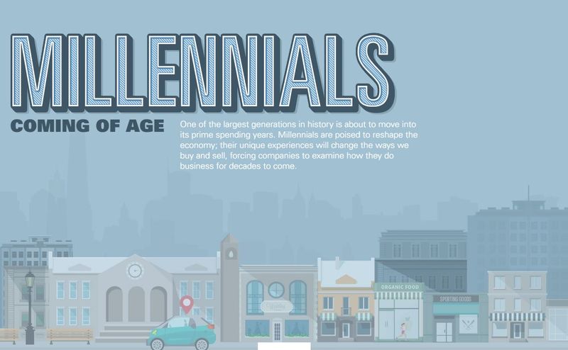 Millennial Influence Charts : infographic on millennials