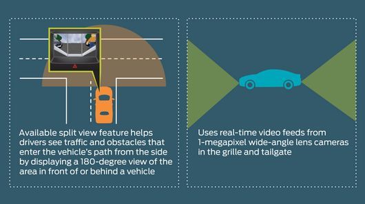 Corner-Capturing Car Cameras : Split View