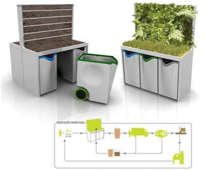 Eco Office Ideas: Biophillic Composting System Helps Handle Waste