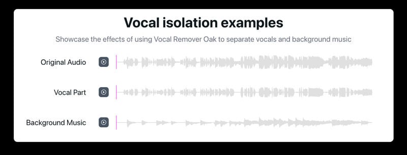 Audio Track Separators : Vocal Remover Online