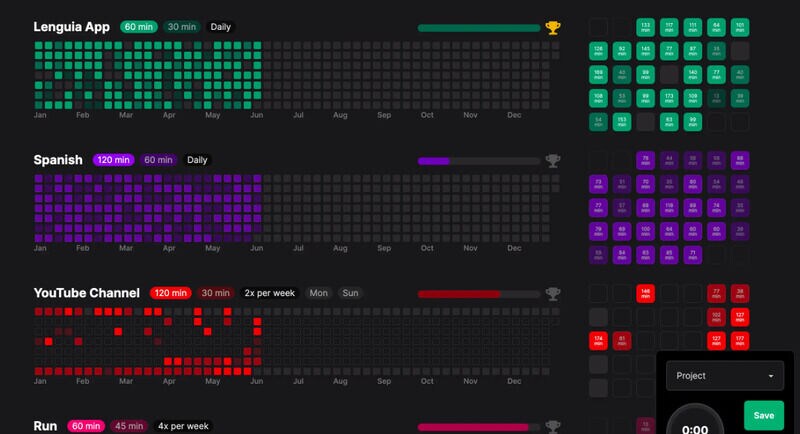 Productive Activity Trackers : Activity Trackers1