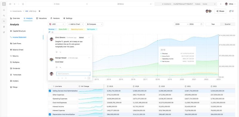 Real-Time Research Platforms : Countercyclical