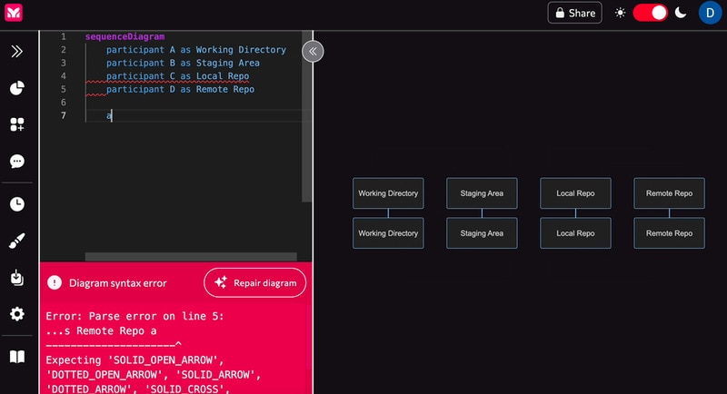 Visual Diagramming Hybrids : Mermaid Whiteboard