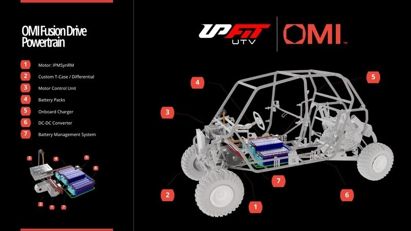 Off-Road Hybrid Powertrain Systems : off-road vehicles
