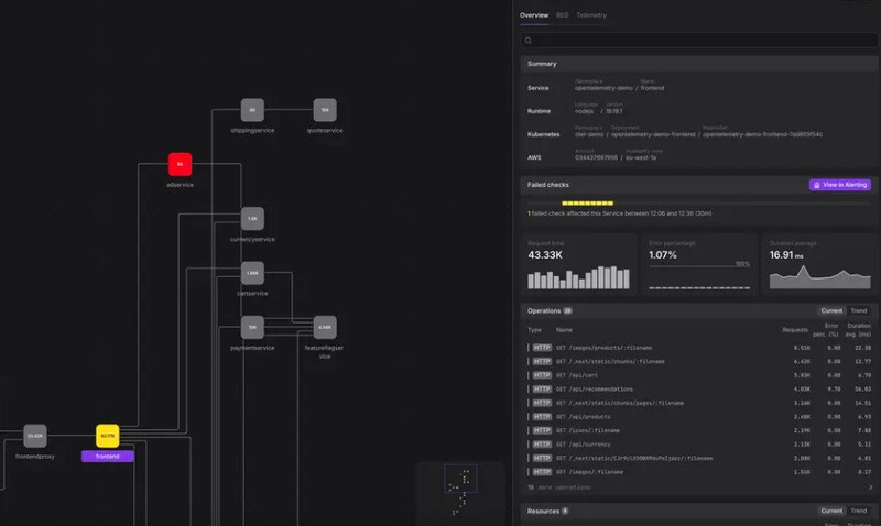 Real-Time Performance Monitoring : Dash0