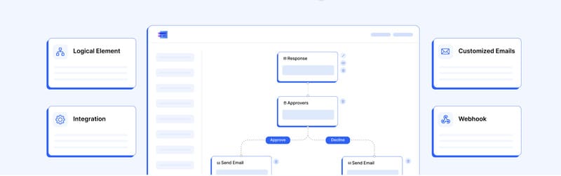 Form Process Automation : MakeForms Workflows