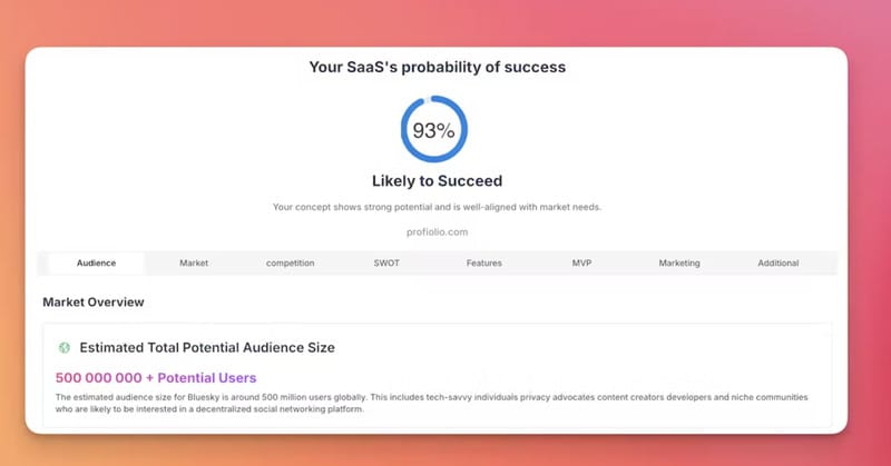 SaaS Idea Validation : Profiolio