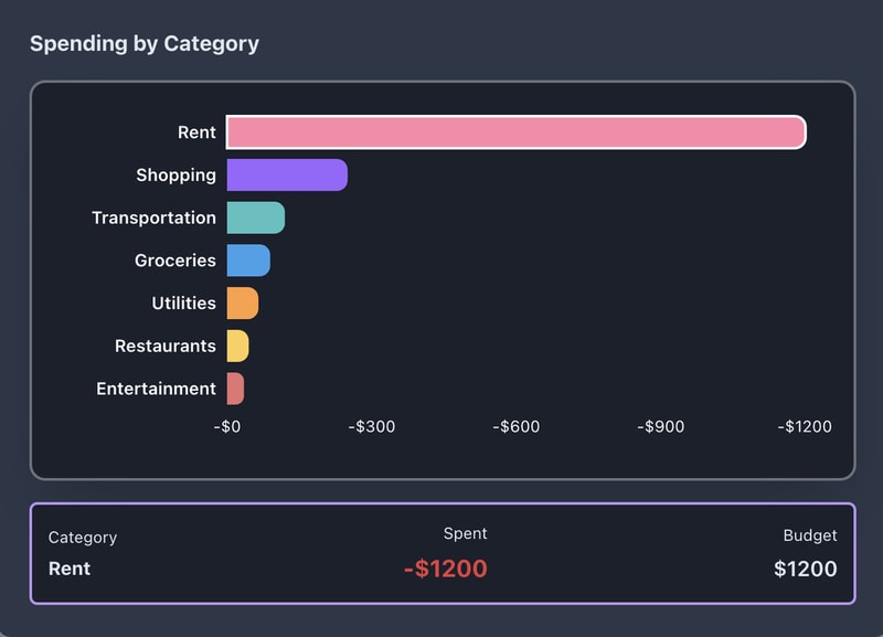 Personal Finance Apps: Track Budget Helps You Manage Spending, Budgets ...