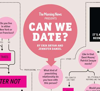 Romantic Flow Charts : Can We Date